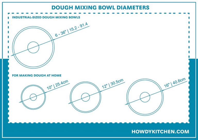 Dough Mixing Bowl Sizes (with Designs) - HowdyKitchen