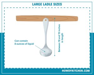 Guide to Standard Ladle Sizes (with Drawings) - HowdyKitchen