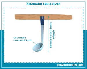 Guide to Standard Ladle Sizes (with Drawings) - HowdyKitchen