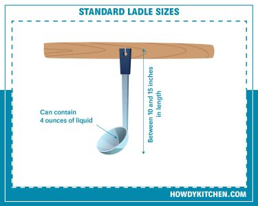 Guide to Standard Ladle Sizes (with Drawings) - HowdyKitchen