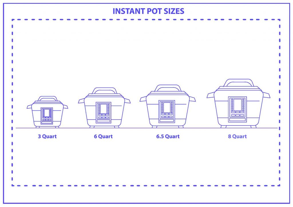 What Are the Instant Pot Sizes? (with Drawings) - HowdyKitchen