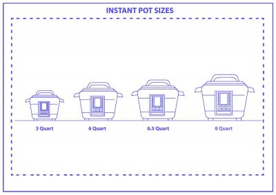 What Are the Instant Pot Sizes? (with Drawings) - HowdyKitchen