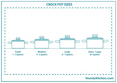 What Are the Crock Pot Sizes? - HowdyKitchen