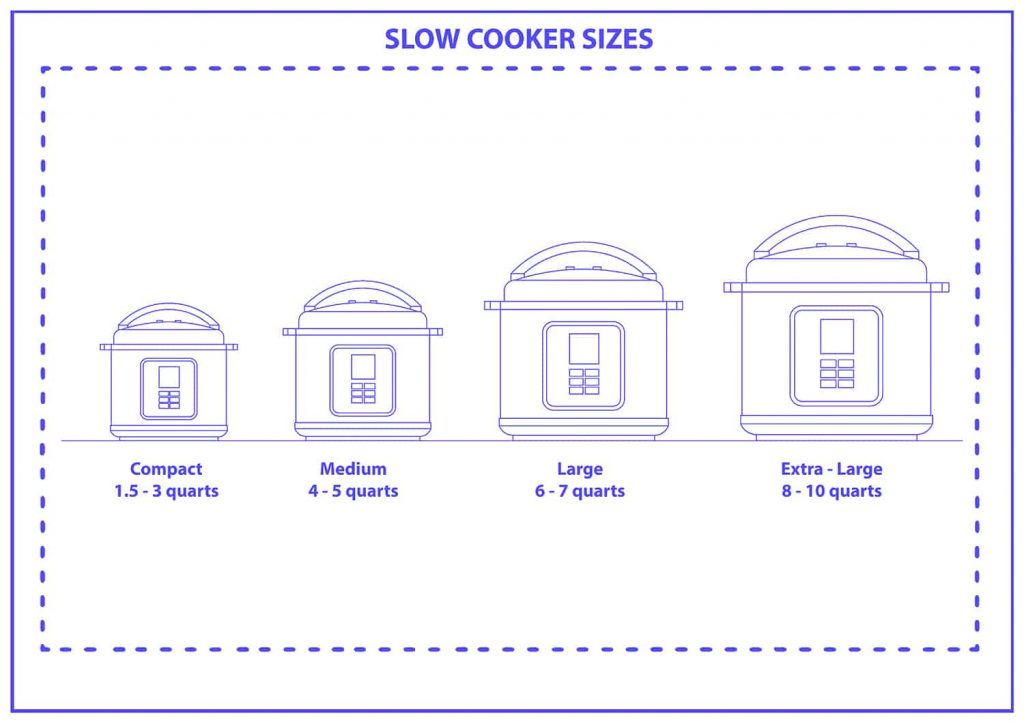 What Are the Slow Cooker Sizes? - HowdyKitchen