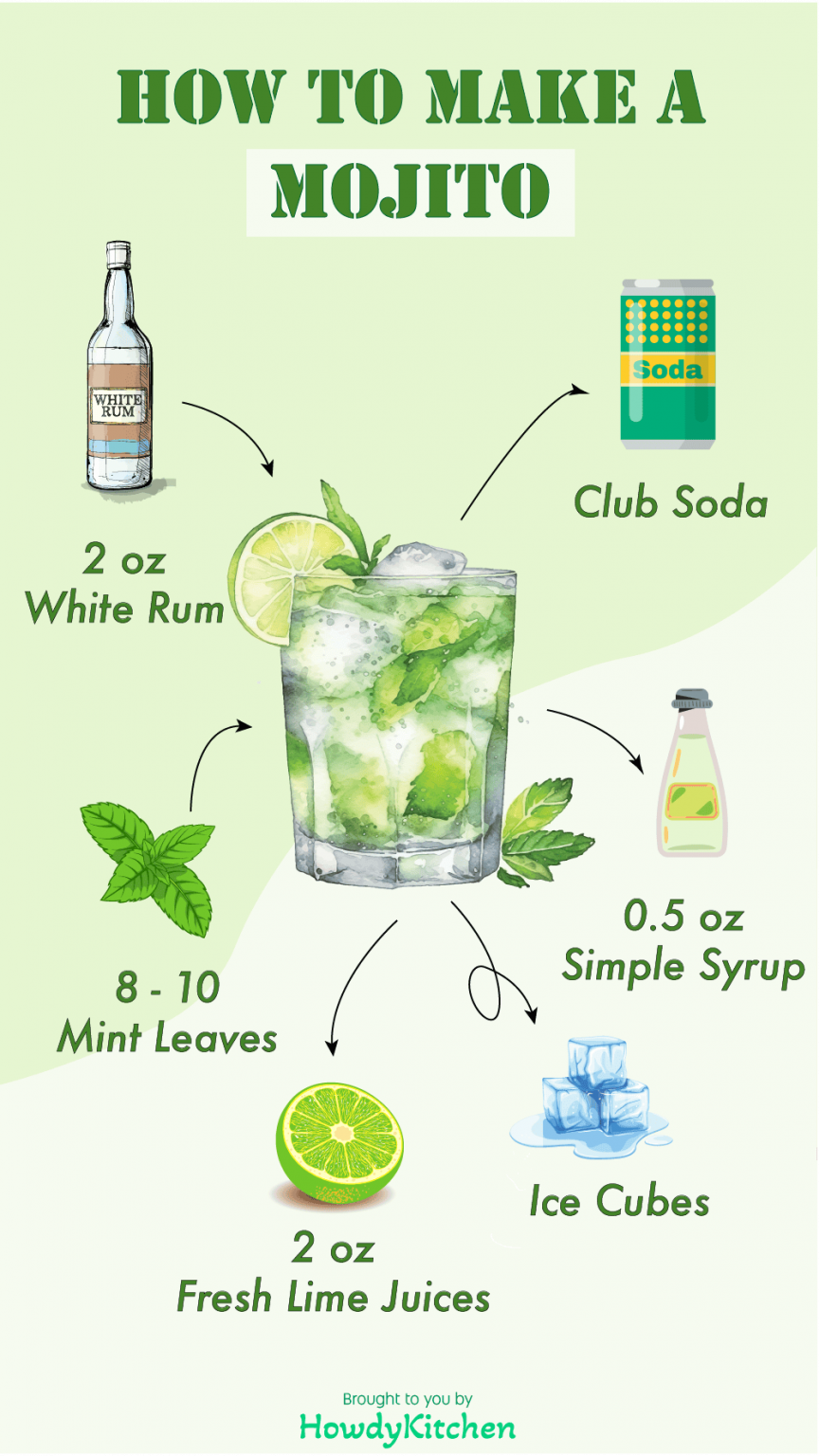 How to Make a Classic Mojito - HowdyKitchen